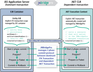 Transactions - JNBridge